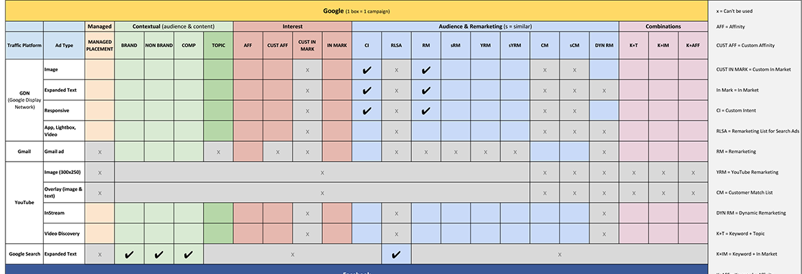 Sales Documents – Localizer Digital Marketing & Consulting